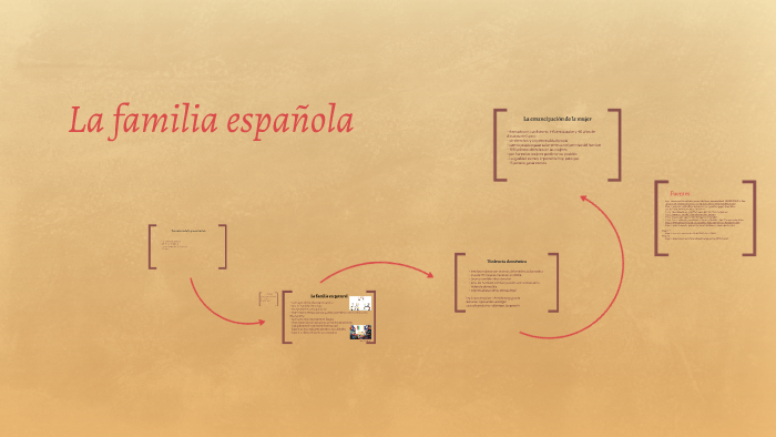 La familia españa by Dinah Riffert on Prezi
