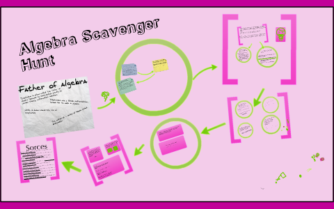 Algebra Scavenger Hunt! by Cassidy Beatty