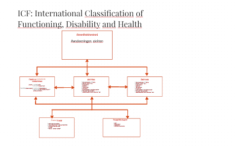 ICF: International Classification of Functioning, Disability by Fiona ...
