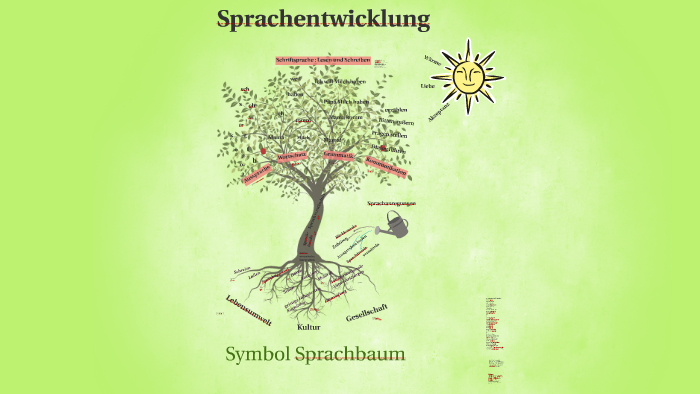 Sprachbaum by on Prezi