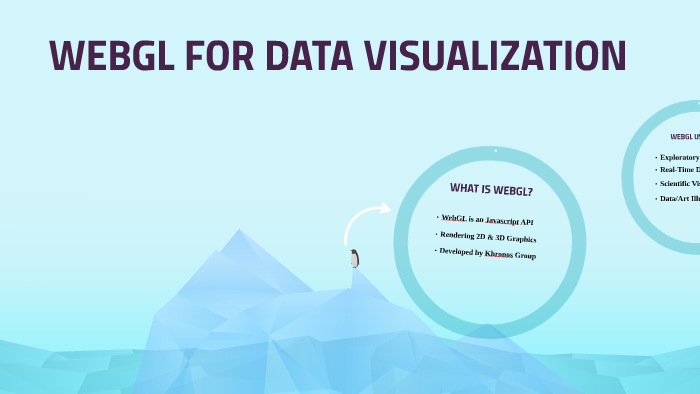 WEBGL FOR DATA VISUALIZATION by Chwan Lii Ng on Prezi