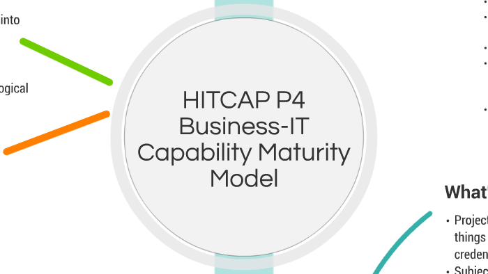 HITCAP P4 Business-IT Capability Maturity Model by Lu Gu Bu