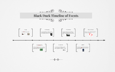 Black Duck Timeline by Luke Robinson on Prezi