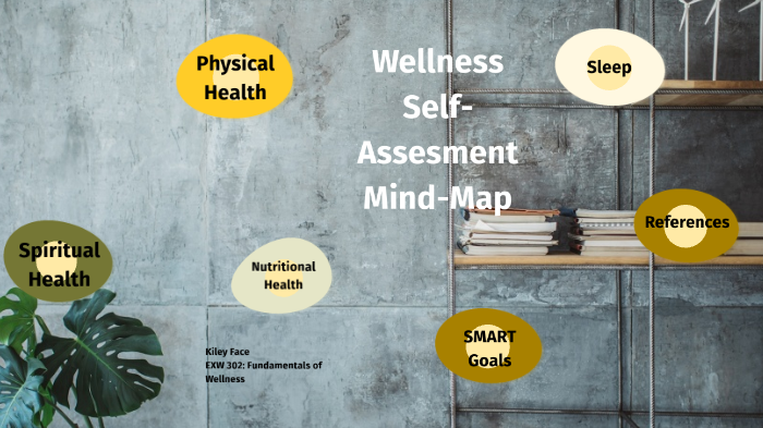 Wellness Assessment Mind Map by Kiley Face on Prezi