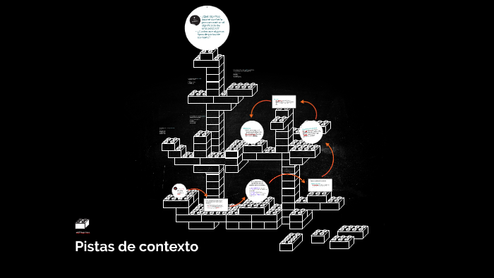 Pistas de contexto by Dulce Lopez on Prezi