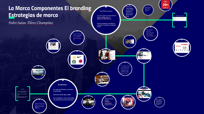 La Marca Componentes El branding Estrategias de marca by Pedro Flórez ...
