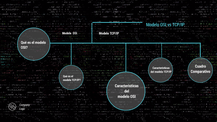 Modelo OSI vs TCP/IP by Jhordy Jose Flores De La Cruz on Prezi