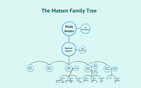 Matsen Family Tree by Melissa Boyer on Prezi