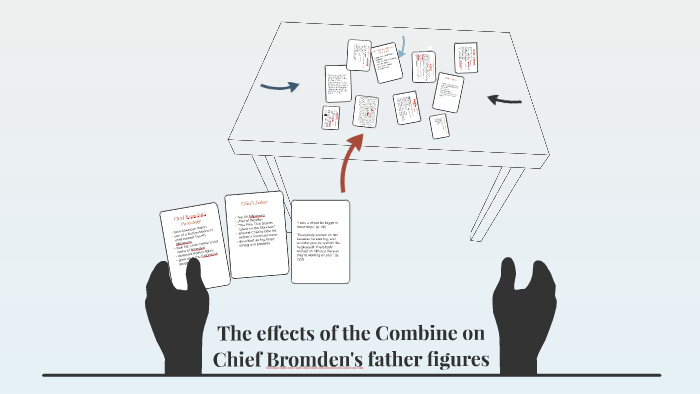 Chief Bromden's father & McMurphy by Fiona Wong on Prezi