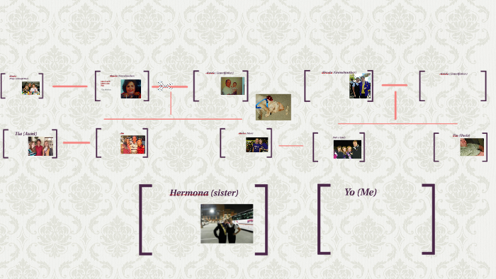 The Lark/ Fleming Family Tree by Tara Fleming