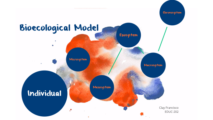 BioEcological Map by Clay Francisco on Prezi