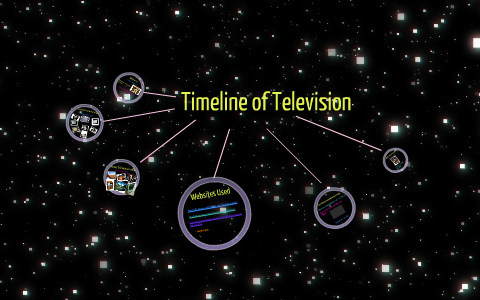 Timeline of Television by Imani Conner on Prezi