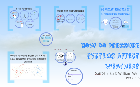 How do Pressure Systems affect Weather? by Saif Shaikh on Prezi