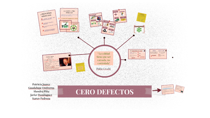 Cero defectos de crosby calidad by Paty Rosales on Prezi