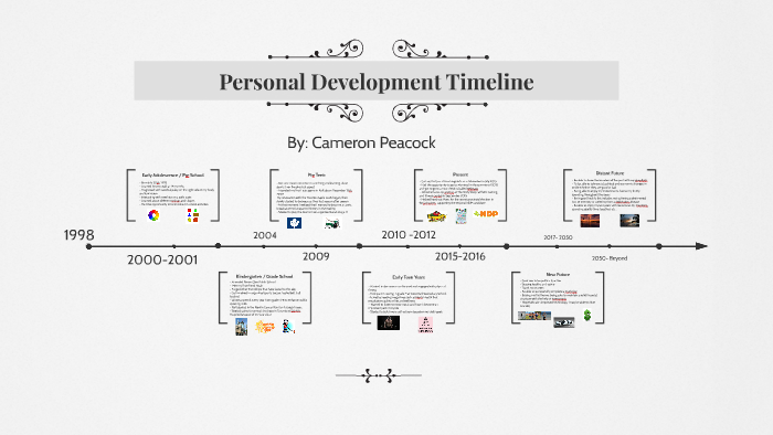 Personal Development Timeline by Cameron Peacock on Prezi