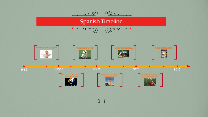 Spanish Timeline by Cameron Ballance on Prezi