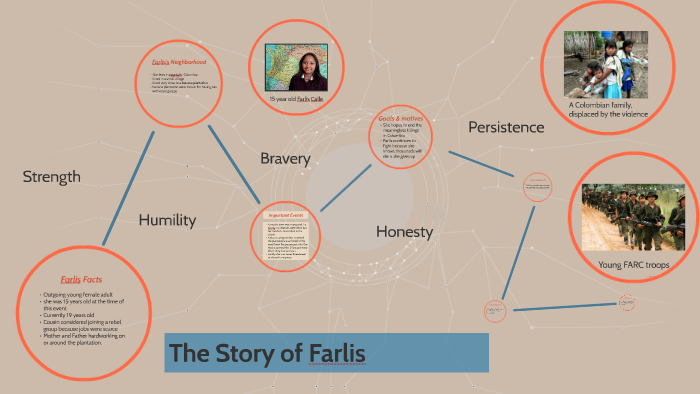 The Story of Farlis by Josh Pinton on Prezi