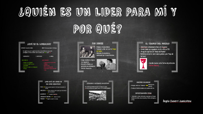 ¿QUIÉN ES UN LIDER PARA MÍ Y POR QUÉ? by Angela Chaverri Juanicotena on ...