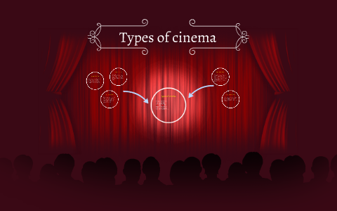 Types of cinema by Albert Enriquez on Prezi