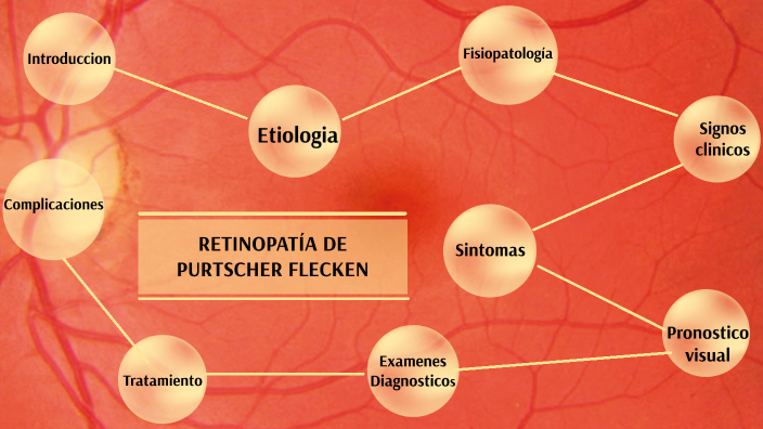 RETINOPATÍA DE PURTSCHER FLECKEN by Victor Hernan Ayala Rodriguez on Prezi