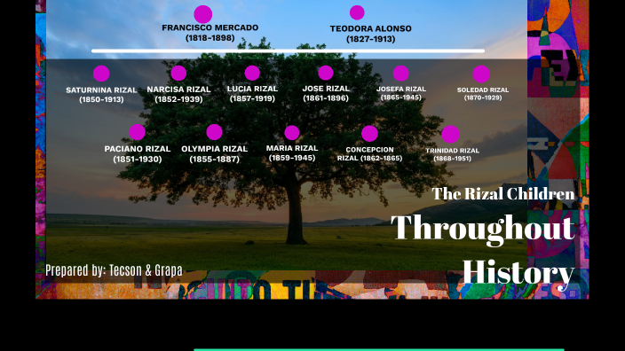 Family Tree of the Rizal Children by Tecson Rose Mae Sarabia on Prezi