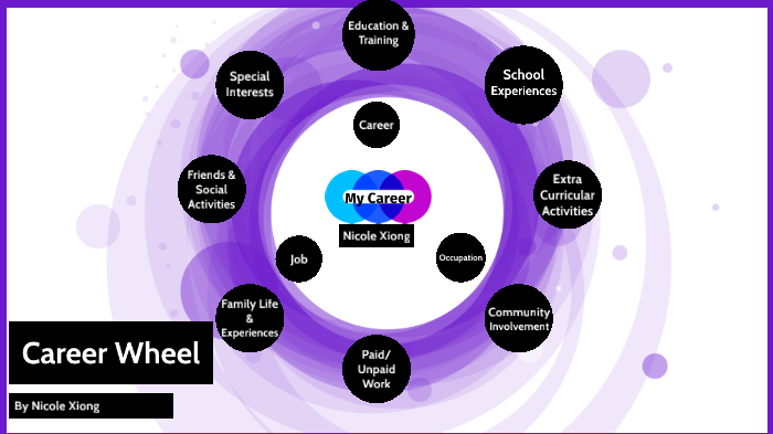 Career Wheel by Angela Shang on Prezi