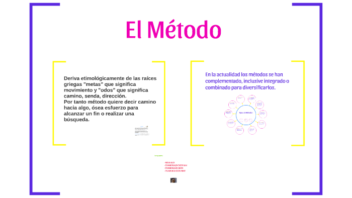 El Método by Quinto "B" Enfermería on Prezi