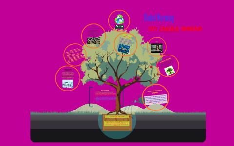 Global Warming by Jamila Ingram on Prezi