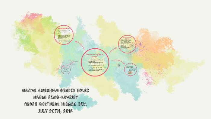 Native American Gender Roles by Naomi semb-lovejoy on Prezi