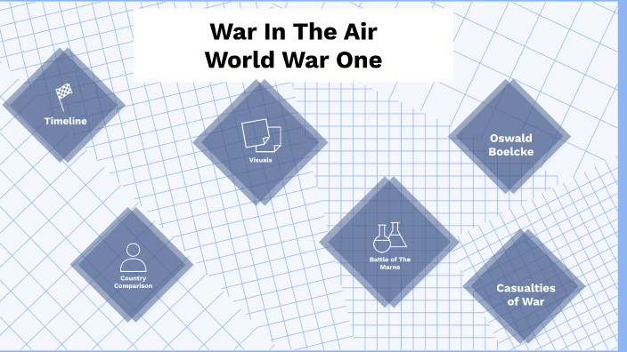 War In The Air During WW1 by Sebastian Mandujano on Prezi