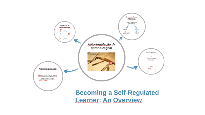 Becoming a Self-Regulated Learner: An Overview by Inês Inês on Prezi