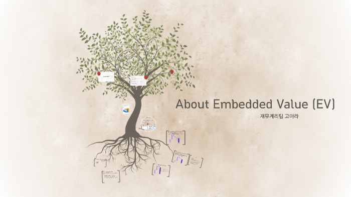 Embedded Value (EV) by ahra ko on Prezi Embedded Value (EV) by ahra ko on Prezi