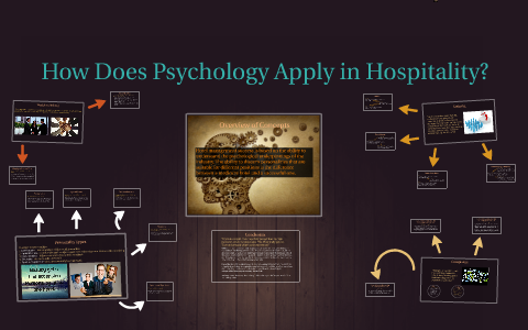 How does Psychology Apply in Hospitality? by Meiji Hoang on Prezi