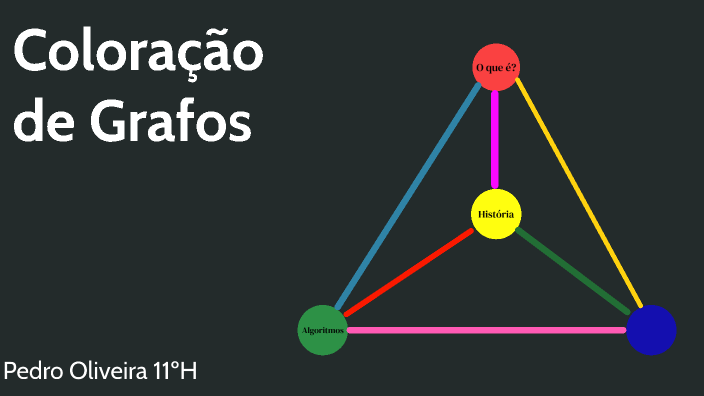 Coloração de Grafos by Pedro on Prezi