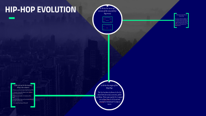 HIP-HOP EVOLUTION by sacha del teso conejero on Prezi