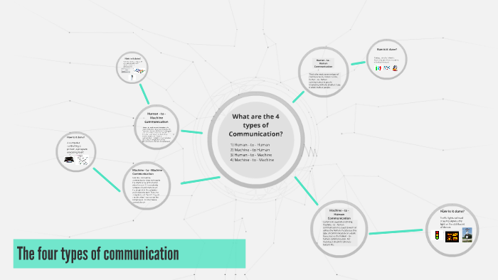 The four types of communication by Artem Ziberov on Prezi
