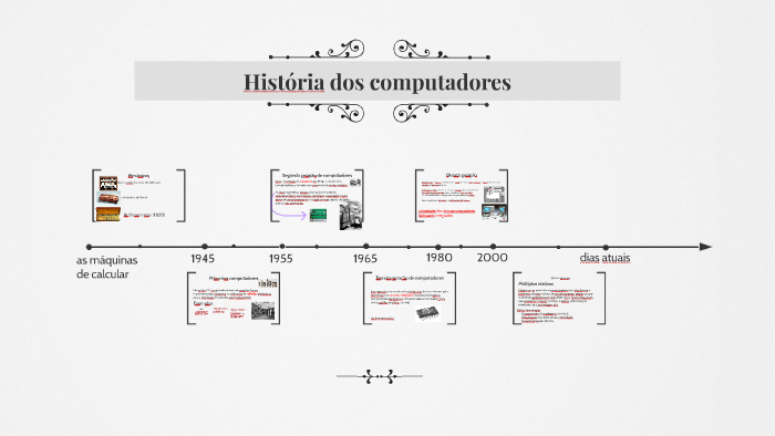 história dos computadores by Antonio Jose F. Andrade on Prezi