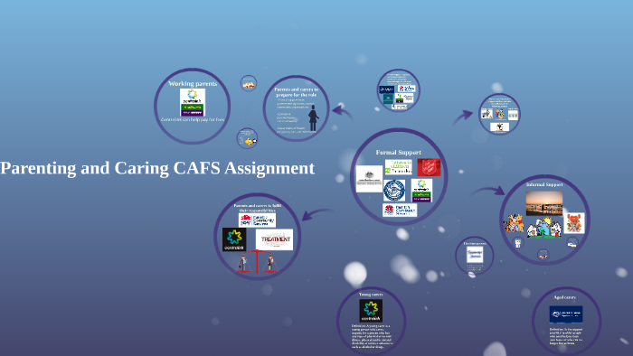 Parenting and Caring CAFS Assignment by Rae Shimada on Prezi