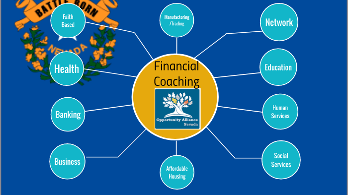 Financial Coaching Network Map by Jason Pen on Prezi
