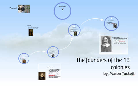 The founders of the 13 colonies by Mason Tuckett