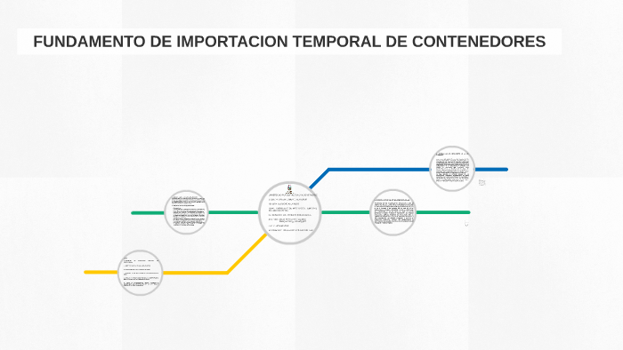 FUNDAMENTO DE IMPORTACION TEMPORAL DE CONTENEDORES by Omar Hernandez on ...