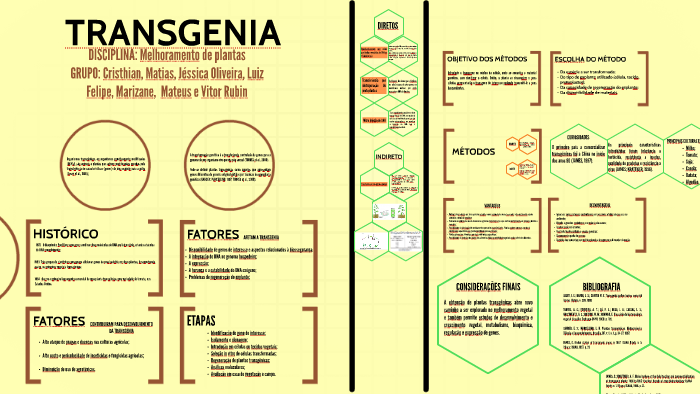 TRANSGENIA by jessica oliveira on Prezi