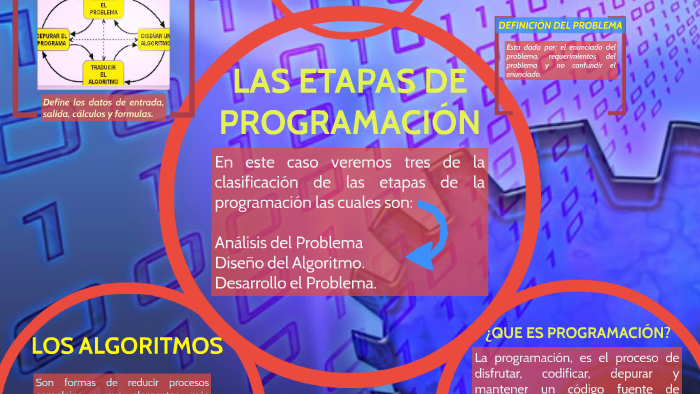 ETAPAS DE LA PROGRAMACIÓN by Carcie Sermeño on Prezi