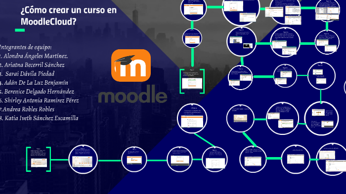¿Cómo crear un curso en MoodleCloud? by ARII BECERRILS on Prezi