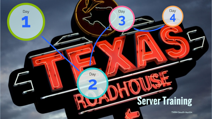 Server Training by on Prezi