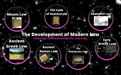 The Development of Modern Law: What ancient laws and codes shaped the ...