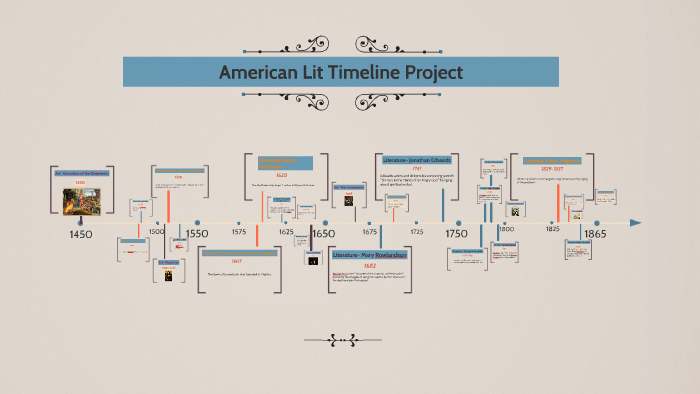 American Lit Timeline Project by Jess Schnittjer on Prezi