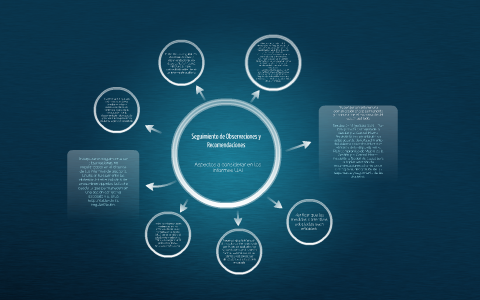 Aspectos a considerar by on Prezi