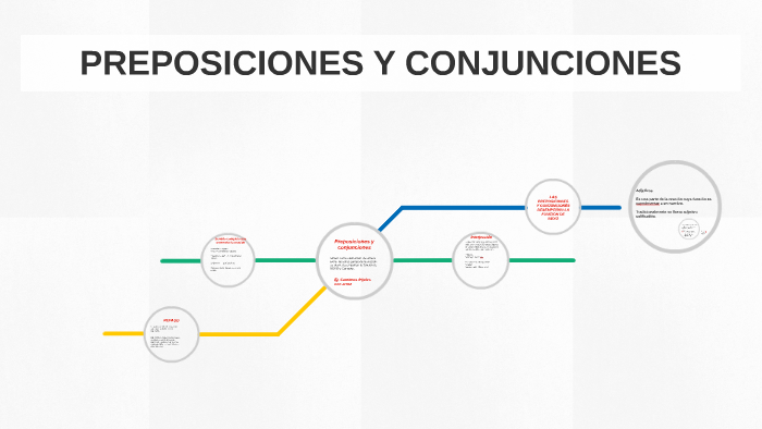PREPOSICIONES Y CONJUNCIONES by Karla Ramos on Prezi