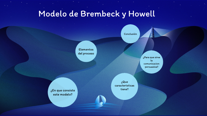 Modelo de Brembeck y Howell by Arantza Uribe on Prezi